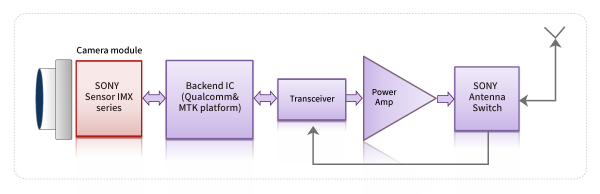 Mobile (CMOS Sensor)相關資訊 - 尚立股份有限公司