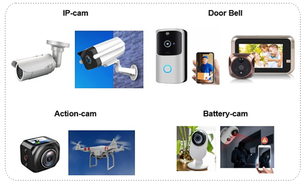 IP CAM 相關資訊 - SUNNICINDIA