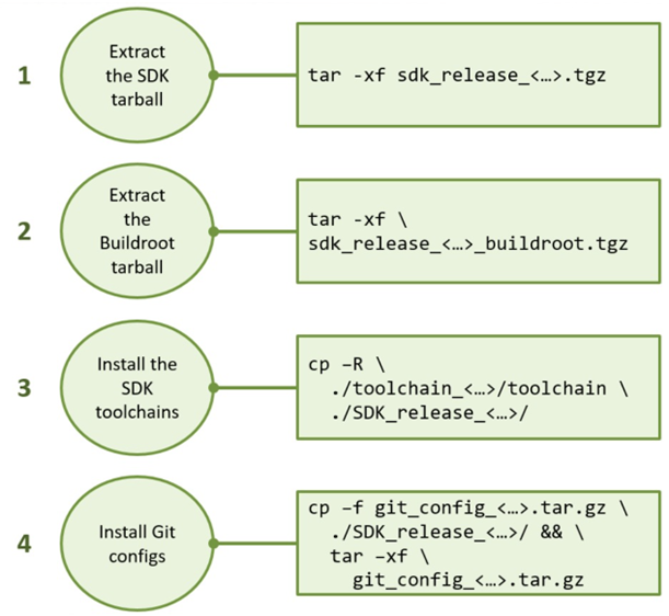 新聞中心 - SUNNICINDIA